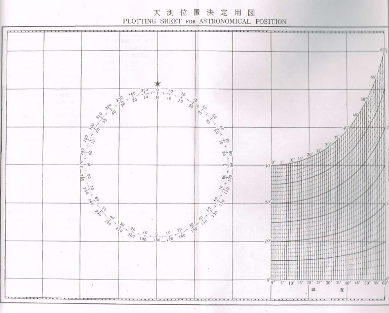 天測航法11─位置の線航法 (1) | 海洋冒険文庫